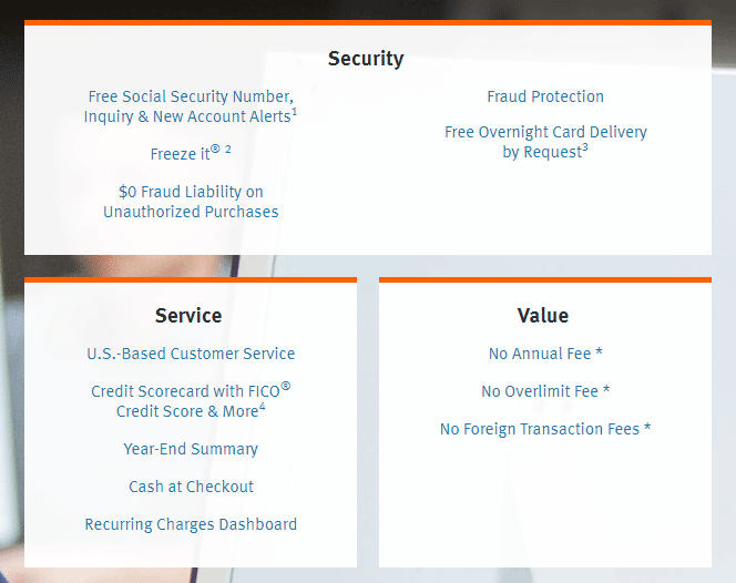 7 Best Discover® Credit Cards (2025): 5% Promo Offers