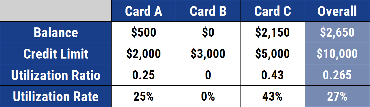 8 Best Credit Cards for 20- to 30-Year-Olds (May 2026)