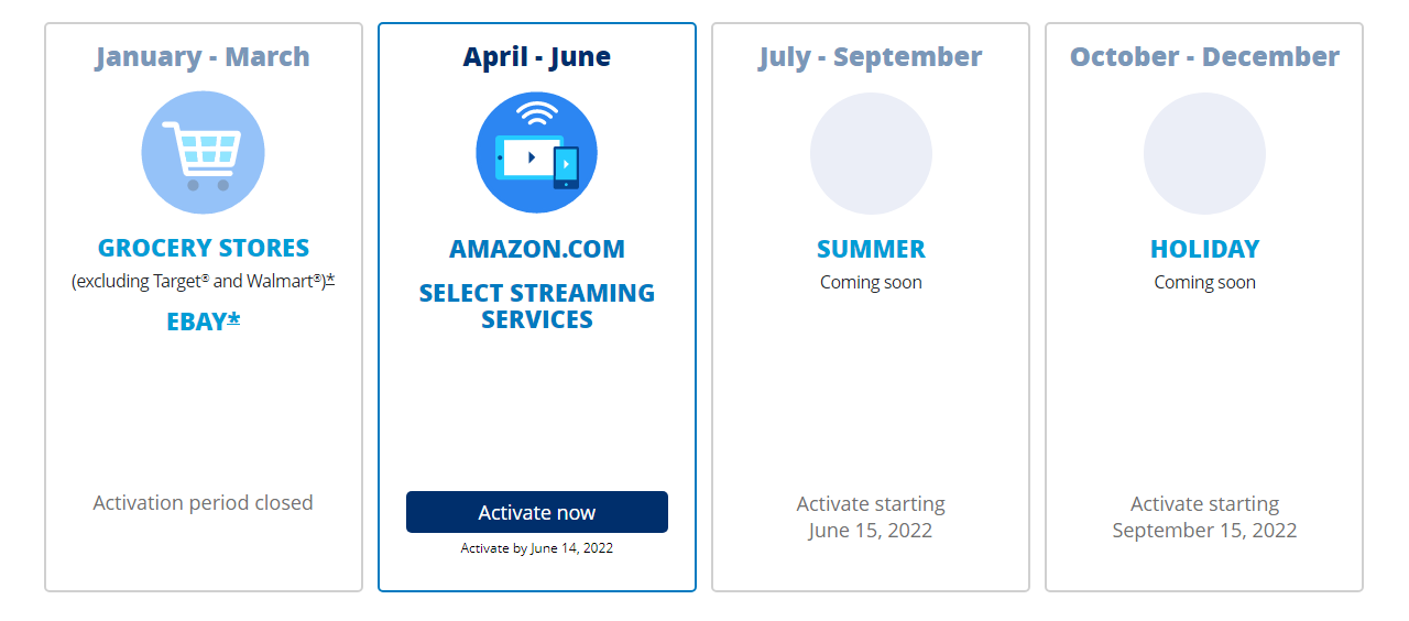 Chase Freedom vs. Discover it® Cards