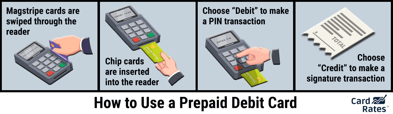 7 Best Prepaid Debit Cards With Direct Deposit (Oct. 2025)