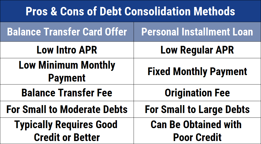 11+ Best Low-Interest Credit Cards (May 2026)