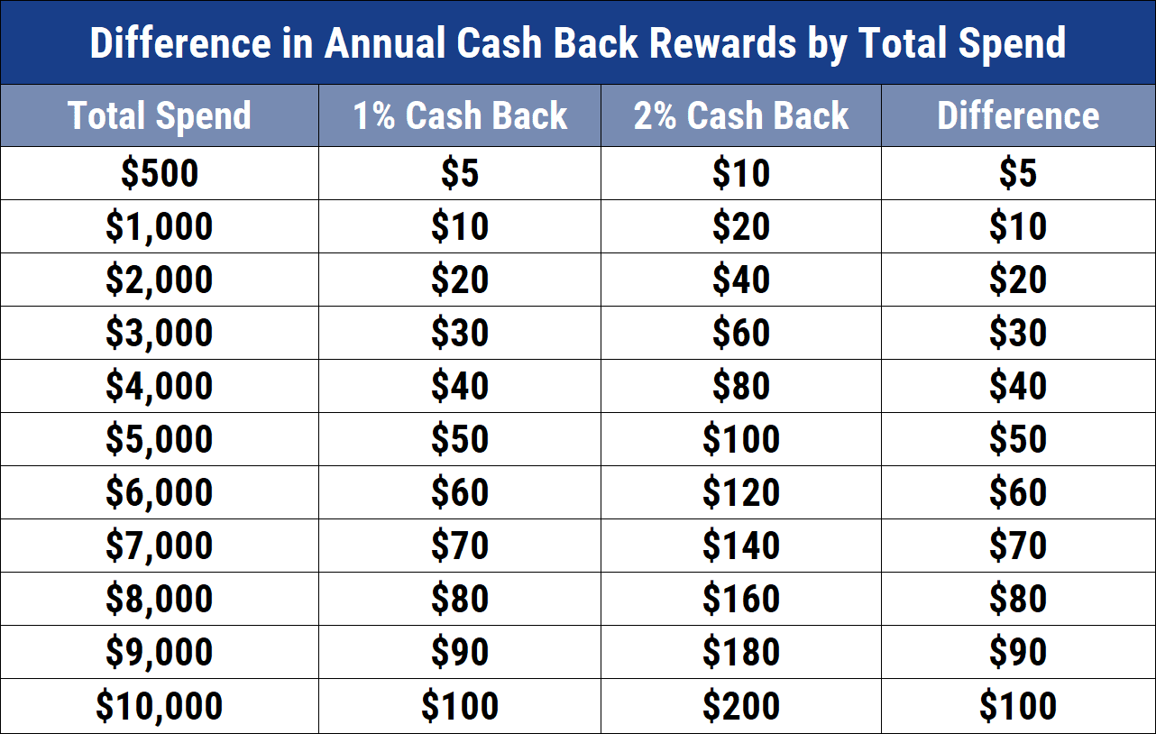 7 Best Starter Credit Cards (2025)