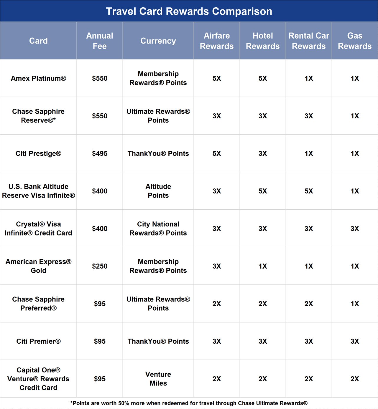 14 Best Air Miles Credit Cards (2025) - Fly 100% Free