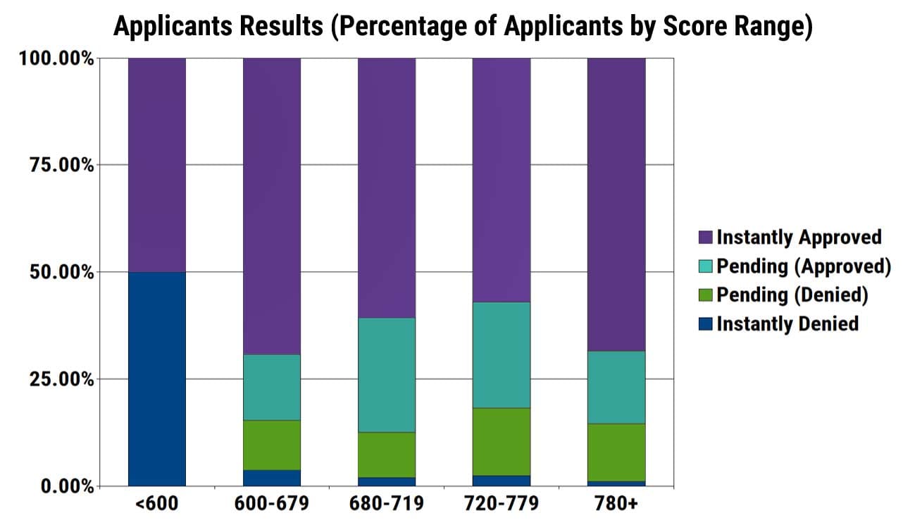 Chase Sapphire Reserve®: Credit Score Needed for Approval (2024)