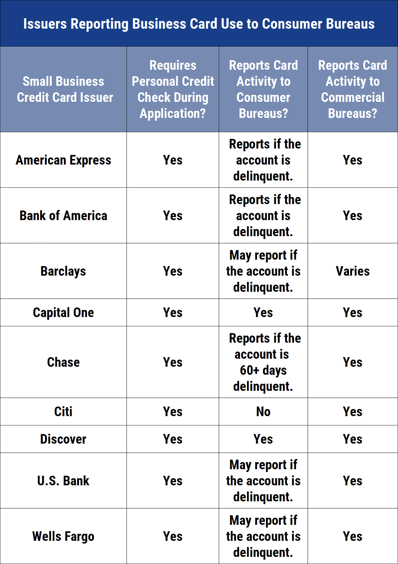 9 Best Air Miles Credit Cards for Business