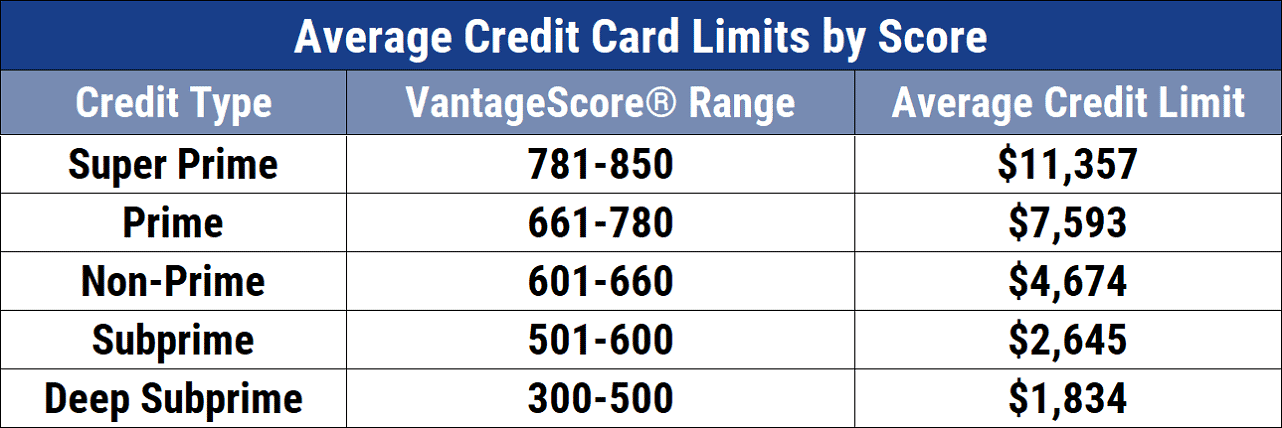 11 Best Visa® Credit Cards (Oct. 2025): 0% APR, $200 Bonus