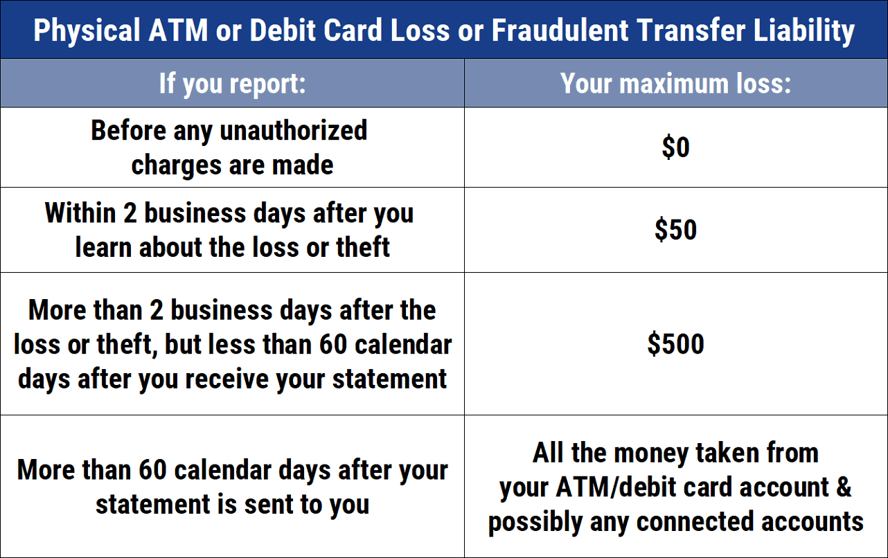 3 Steps: What to Do if Your Credit Card is Lost/Stolen in 2026