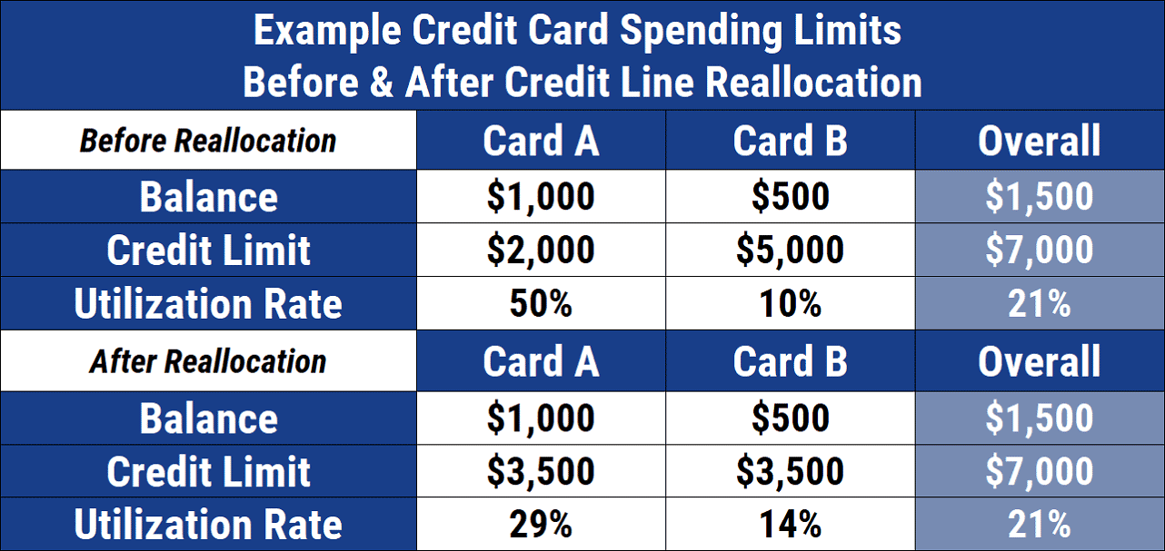 11 Best Credit Cards with No Spending Limit (Feb. 2026)
