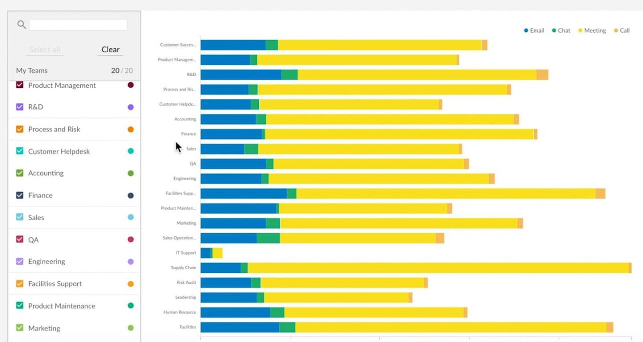 Humanyze Provides Powerful Insights into Organizational Design and ...