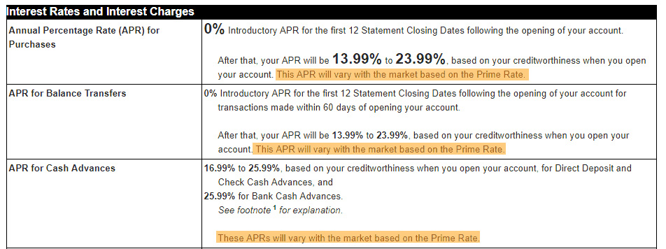 Variable APR vs. Fixed APR — What's the Difference? (2025)