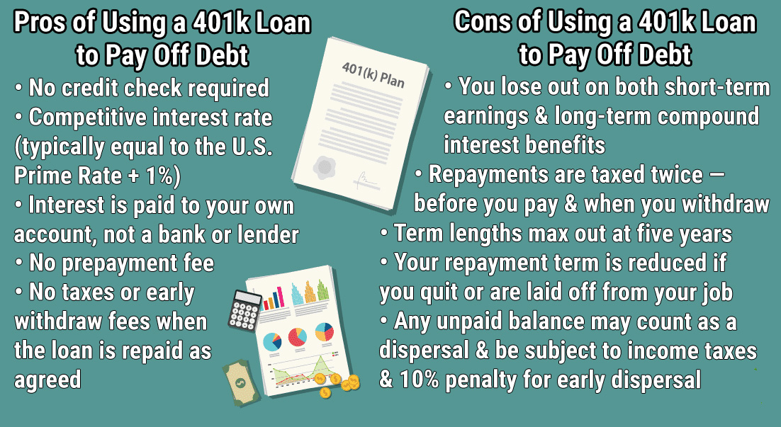 9 Ways to Refinance Credit Card Debt (April 2026)