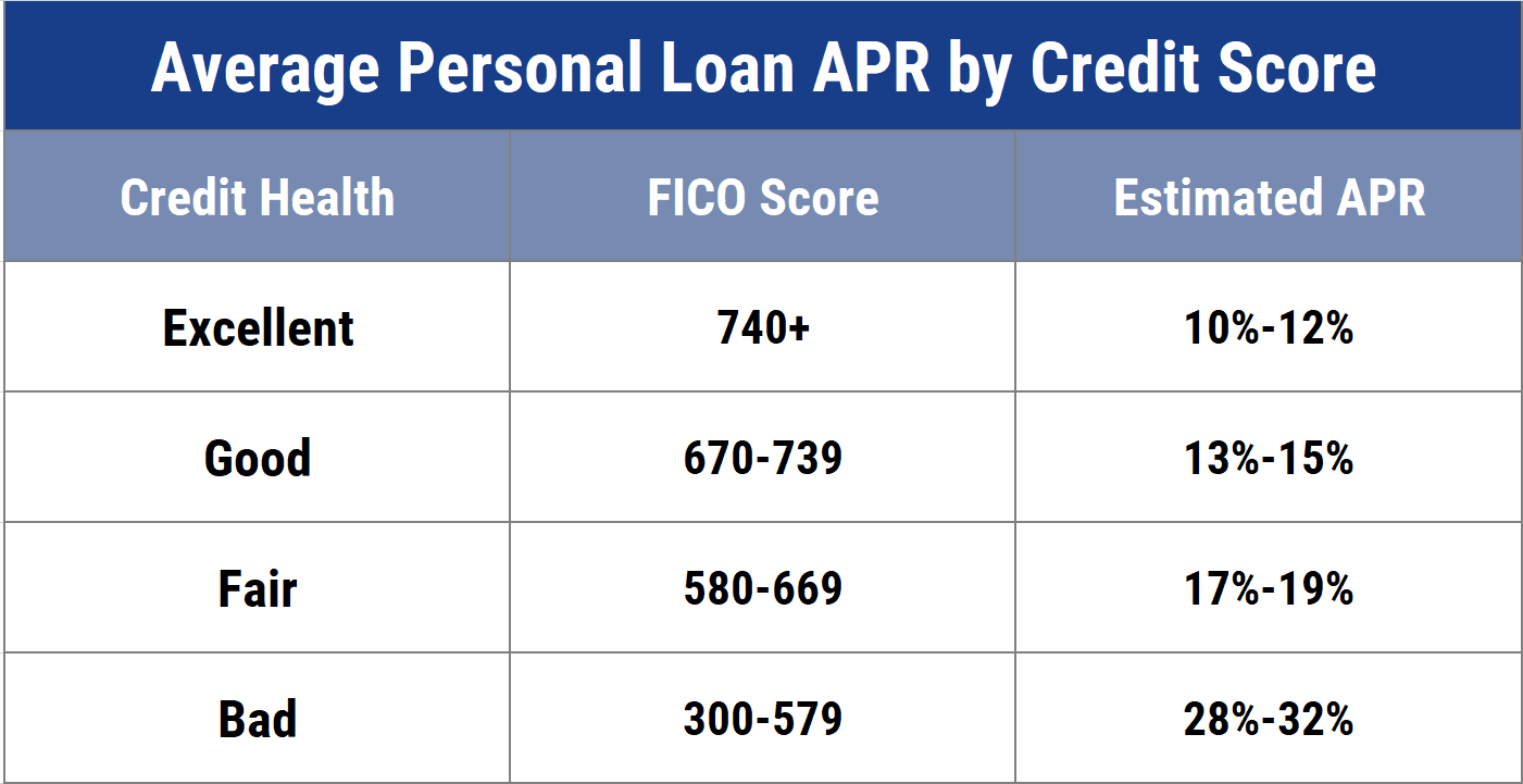 #1 Way to Consolidate Credit Cards Onto One Card (May 2026)