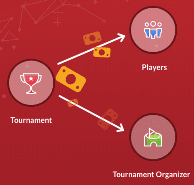 Matcherino Helps Power the Growing Esports Business Model by Providing ...