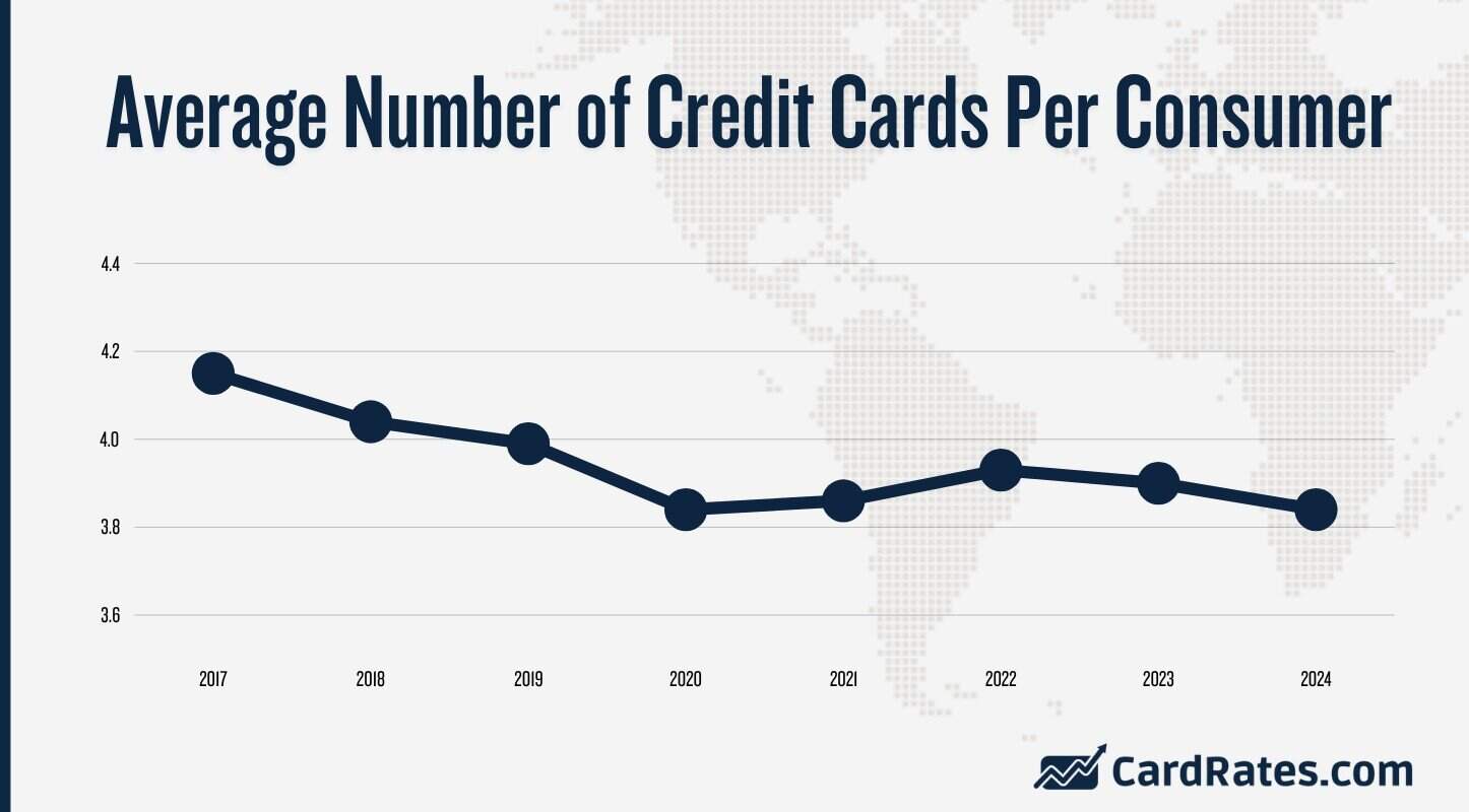 25 Shocking Credit Card Processing Statistics