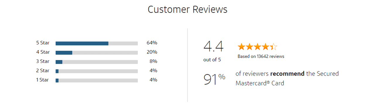 Capital One Platinum Secured Credit Card Review & Deposit Requirements ...