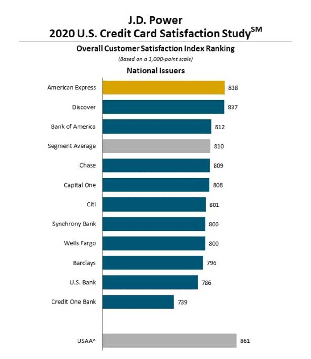 9 Trends: Credit Cards During the COVID-19 Pandemic