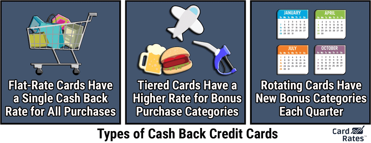 12 Best “2% to 5%” Cash Back Credit Cards (Dec. 2025)