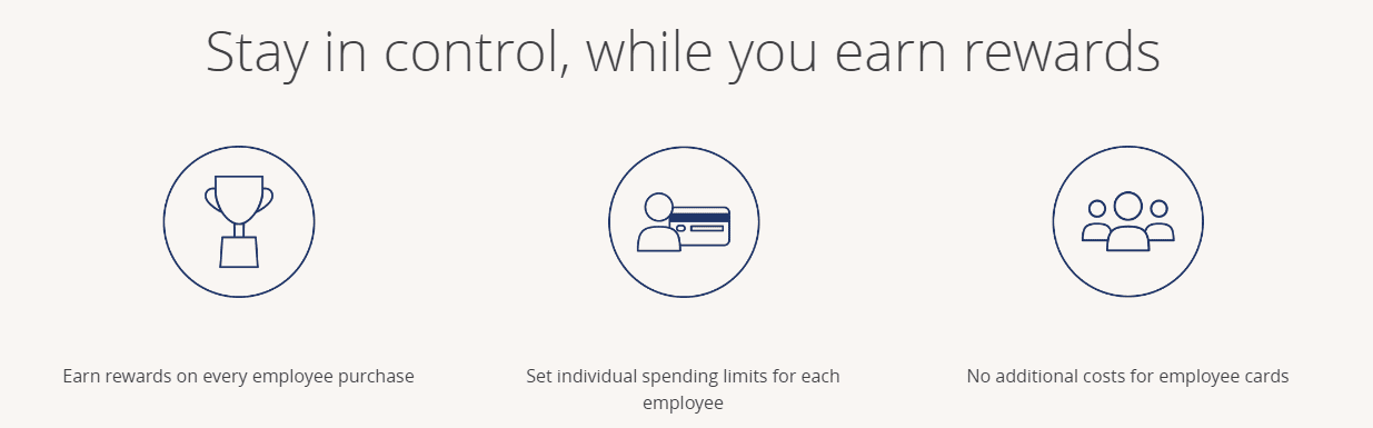 9 Best Credit Cards for Employee Spending Limits
