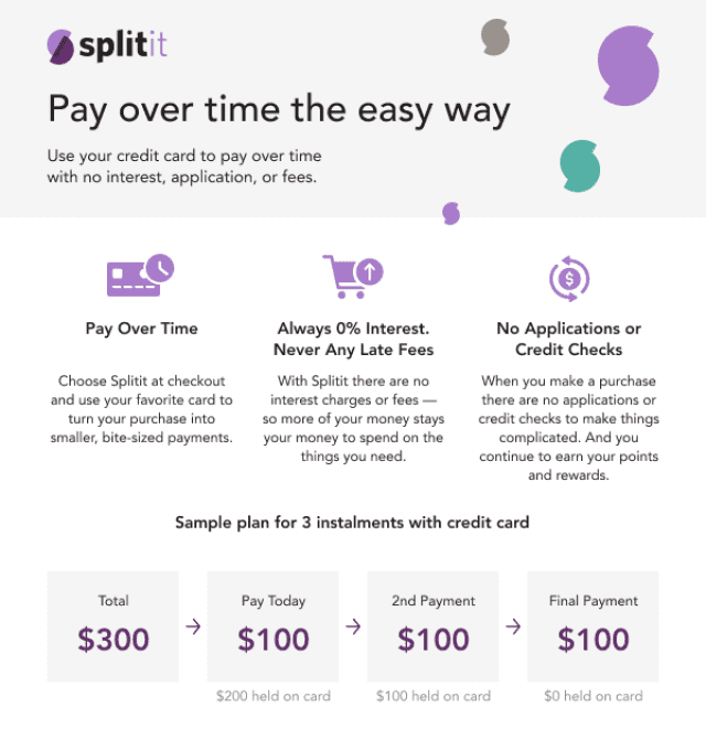 Splitit Lets Consumers Use Existing Credit Instead of New Financing For ...