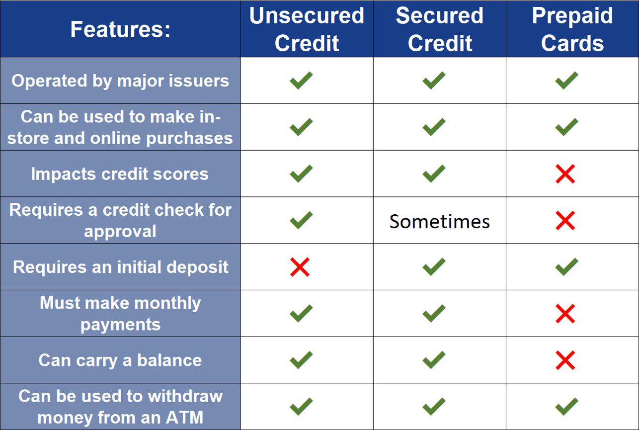 13 Prepaid Debit Cards With Free Reload Options (2022)
