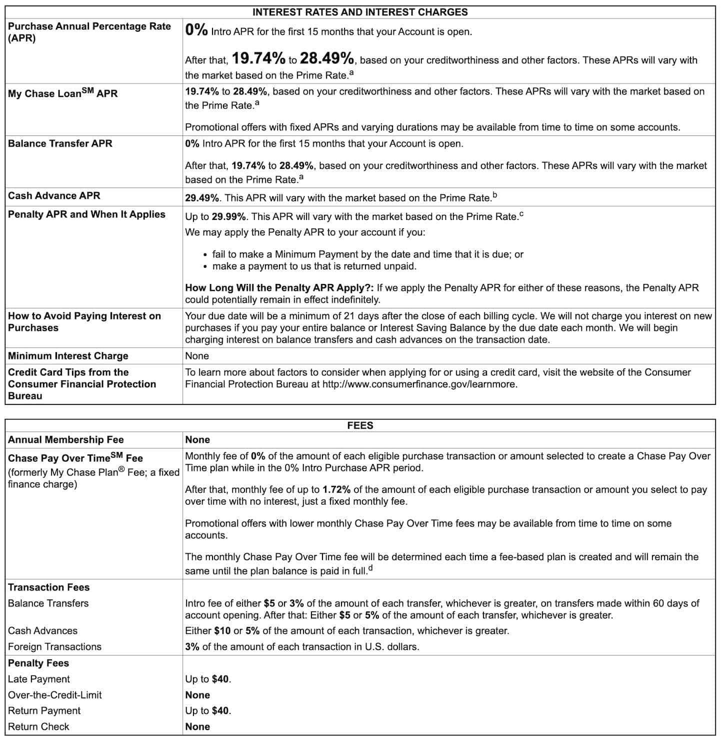 What Is a Schumer Box?