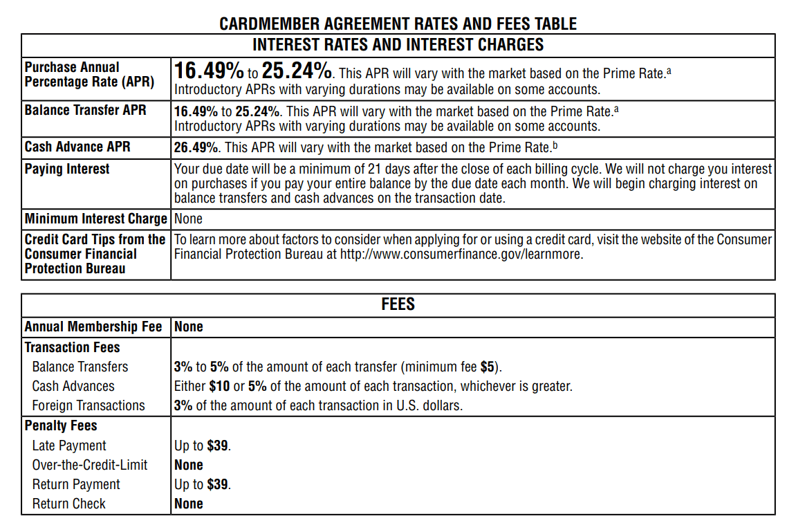 What Is a Schumer Box?