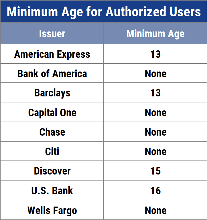 3 Credit Cards For Kids & Ways to Help Them Build Credit (Dec. 2025)