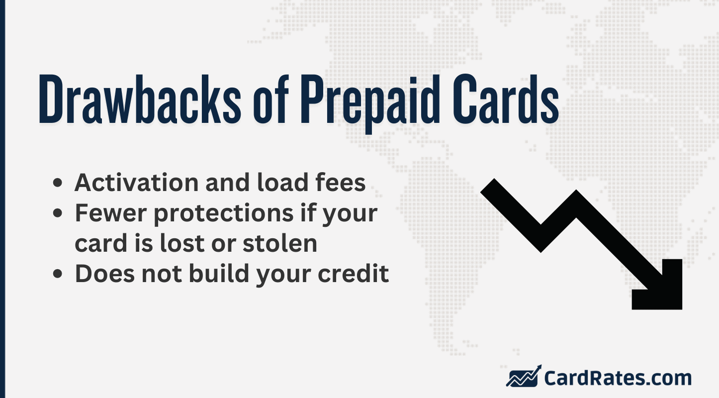 What is a Prepaid Card? How Reloadable Options Compare to Credit and ...