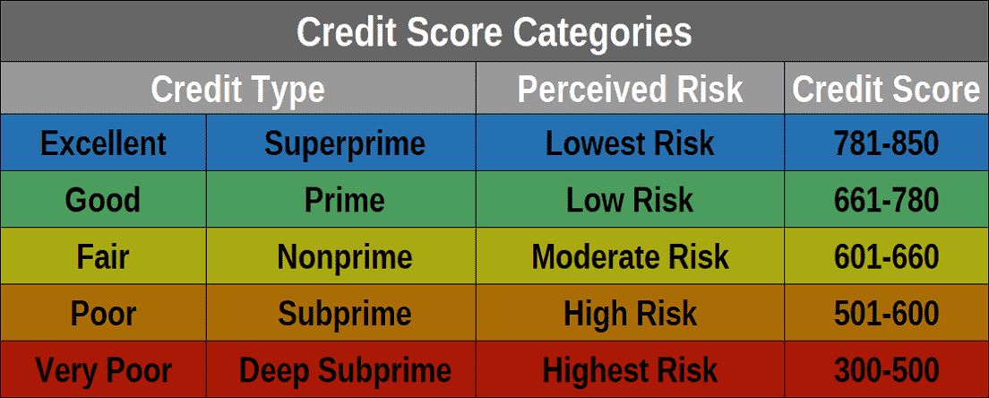 9 Best Low-Limit Credit Cards (March 2025)