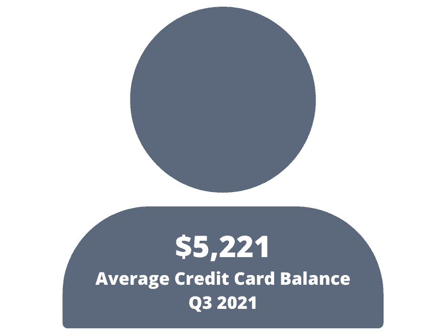 Average Credit Card Debt by Age, State, and Income