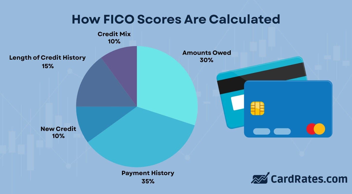 18 Surprising Credit Card Facts & Statistics