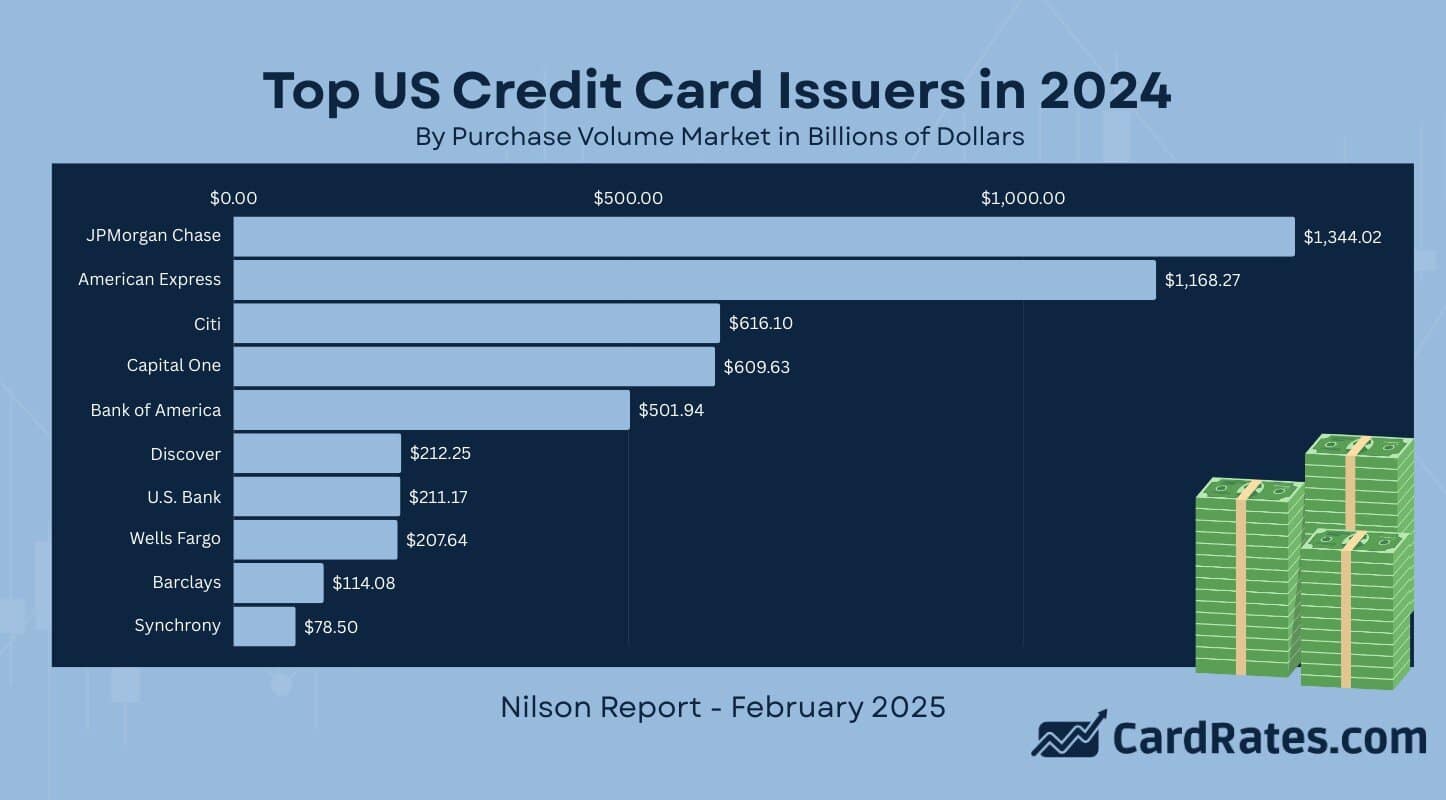 18 Surprising Credit Card Facts & Statistics