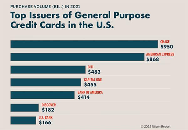 18 Surprising Credit Card Facts & Statistics