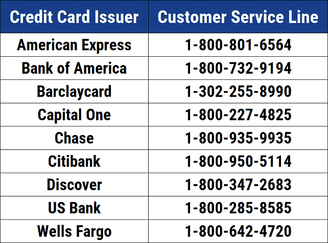 What Is Credit Card Refinancing? 6 Ways to Lower Rates (May 2026)