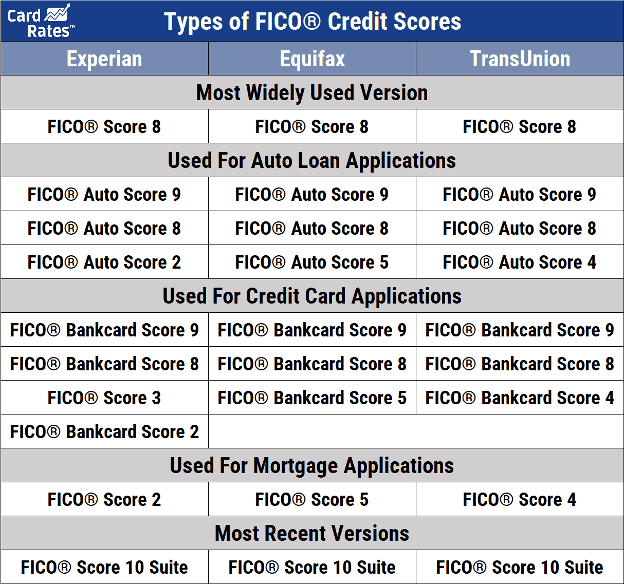 17 Credit Scoring Secrets Exposed (By a FICO Expert)