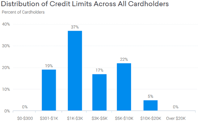 2 Best Discover Cards For Beginners (June 2026)