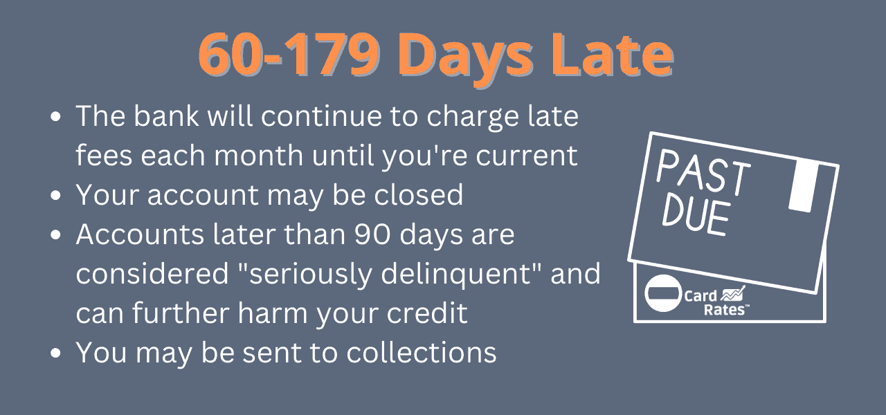 What Happens If You Miss a Credit Card Payment?