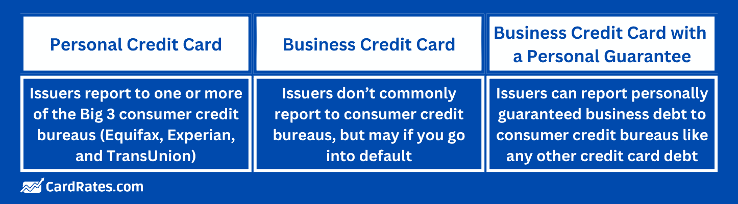 7 Best 0% APR Business Credit Cards