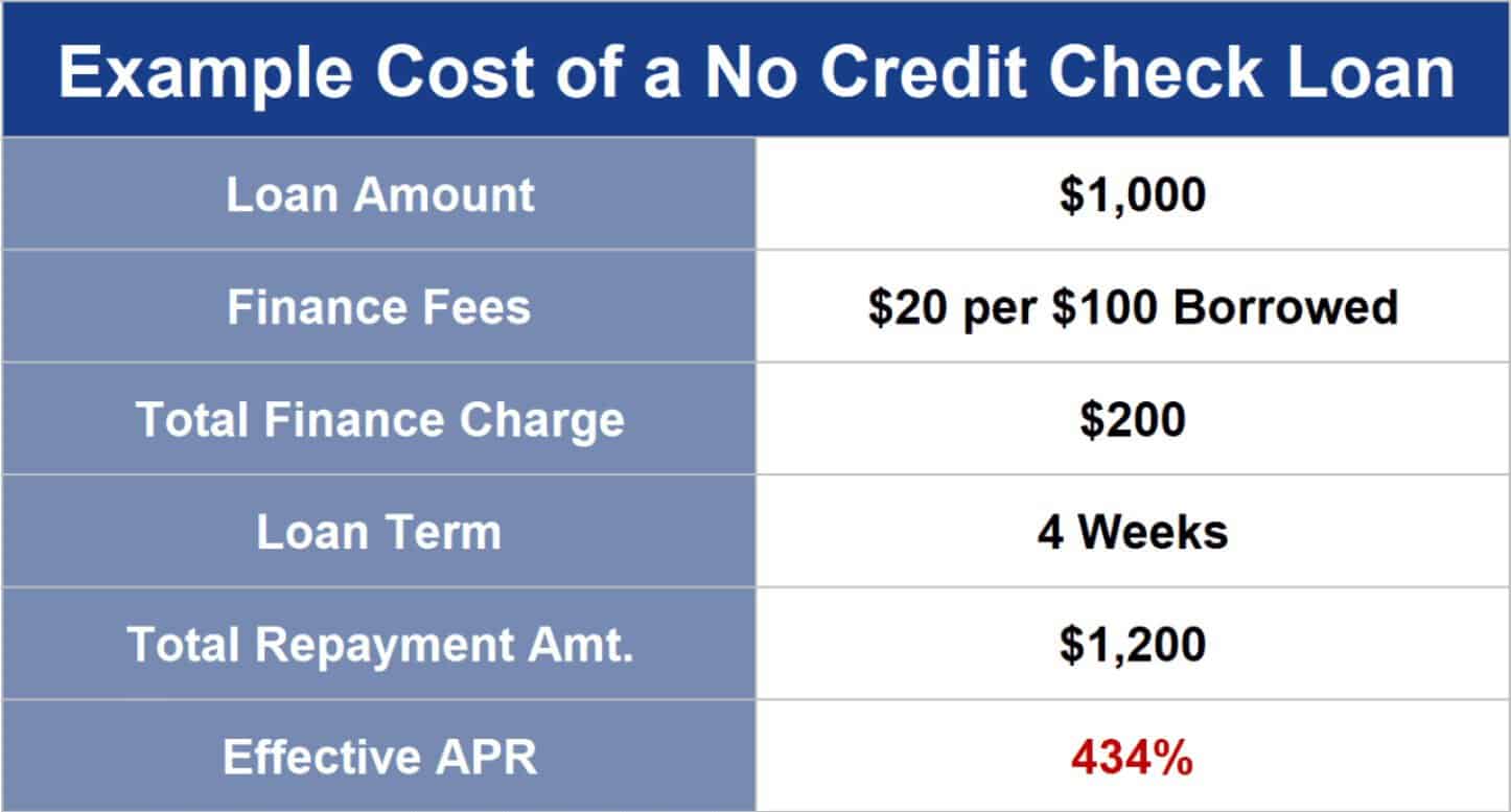 6 Instant-Approval Payday Loans Online (2025)