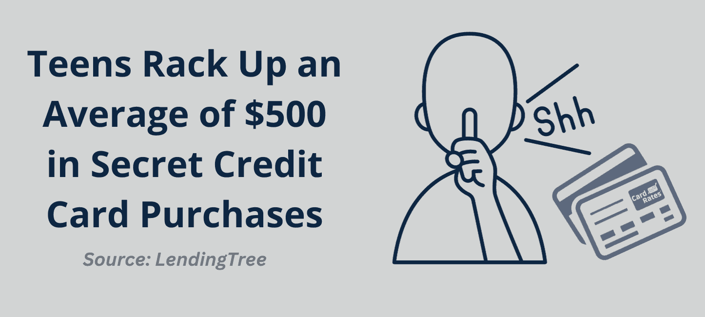 11 Surprising Teen Credit Card Statistics (2025)
