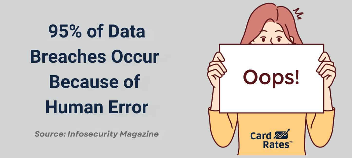 21 Startling Credit Card Data Breach Statistics (2025)