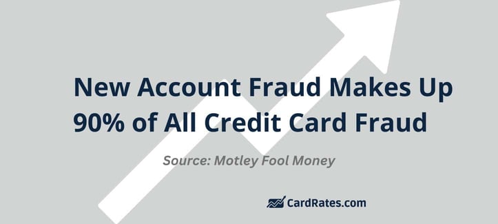 21 Startling Credit Card Data Breach Statistics (2026)