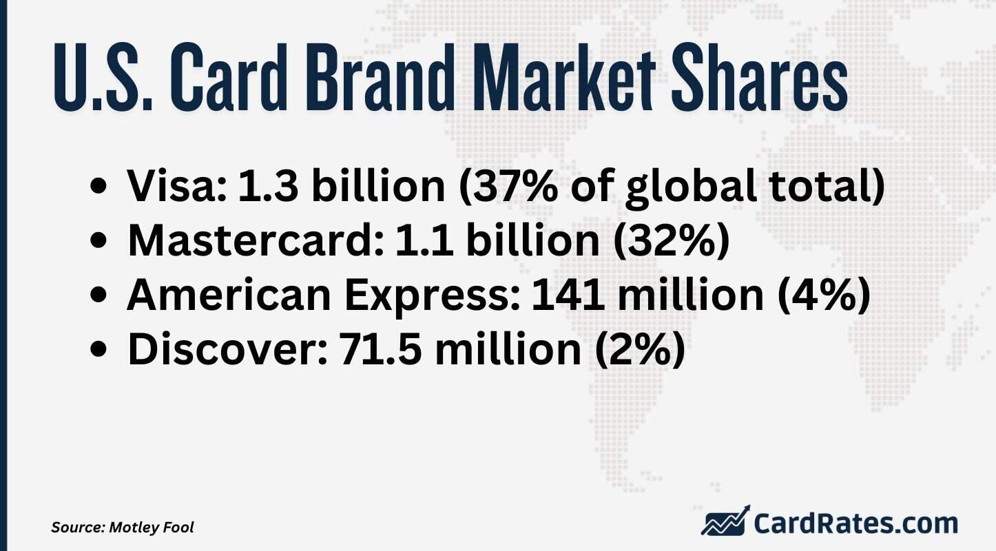 18 Revealing Credit Card Ownership Statistics (2026)