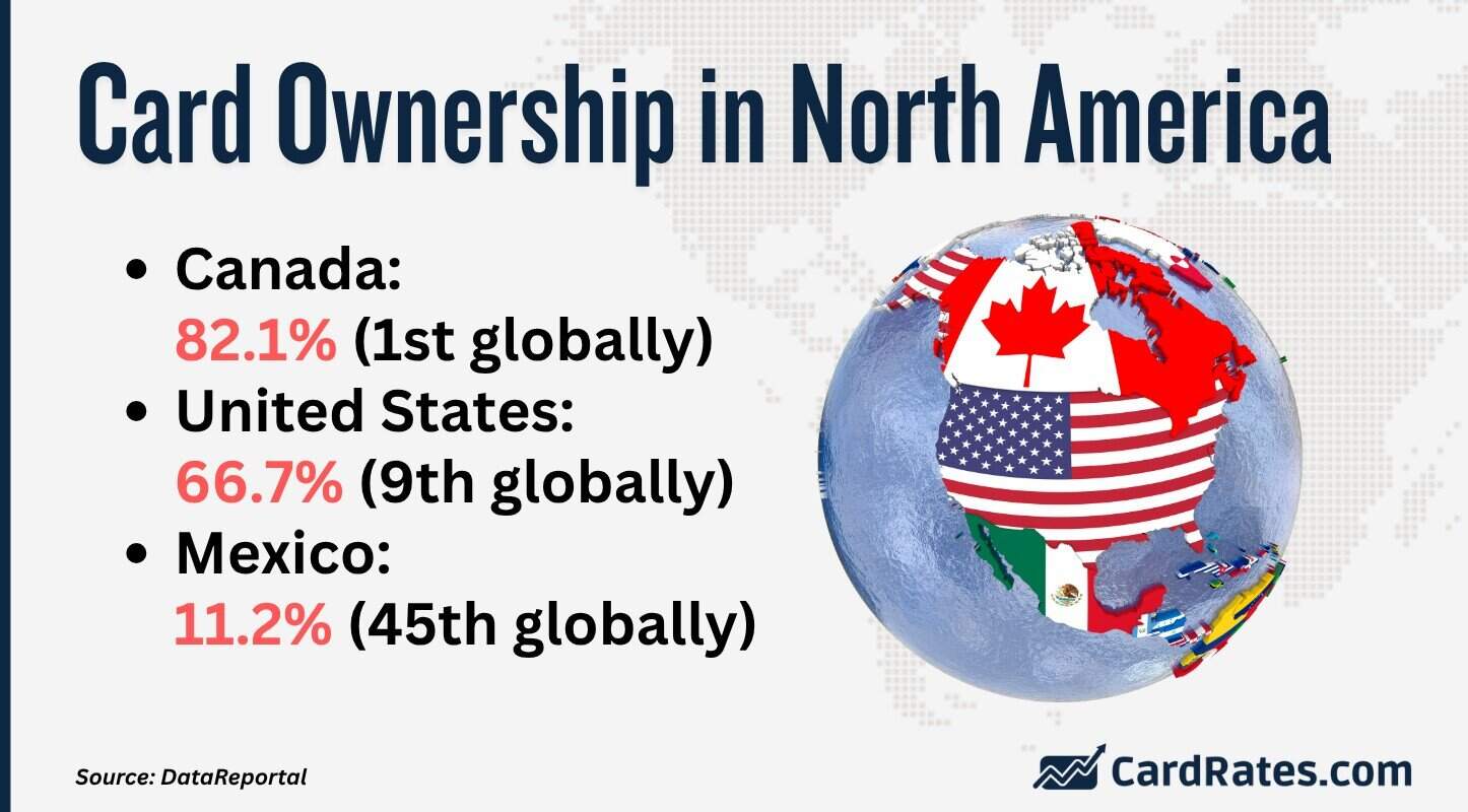 18 Revealing Credit Card Ownership Statistics (2026)