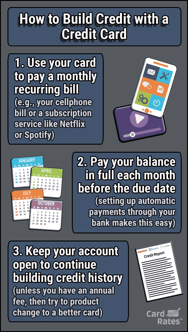 4 Best Reloadable Debit Cards (Nov. 2025)