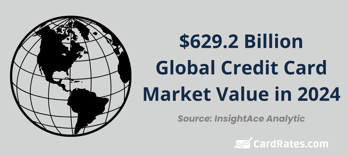 25 Shocking Credit Card Processing Statistics (2025)