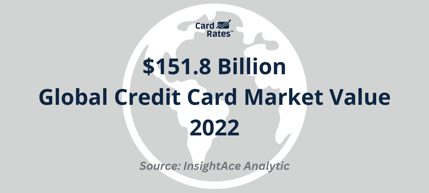 25 Shocking Credit Card Processing Statistics (2025)