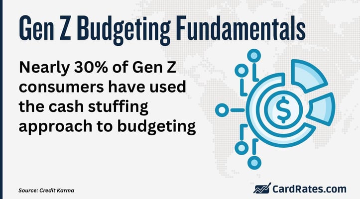 25 Fascinating Credit Card vs. Cash Spending Statistics (2025)