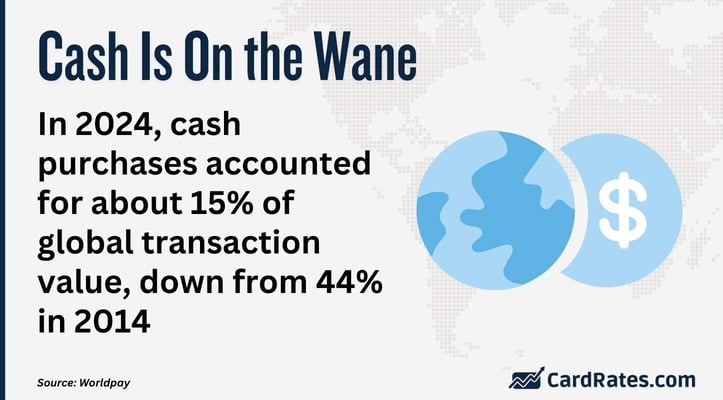 25 Fascinating Credit Card vs. Cash Spending Statistics (2025)