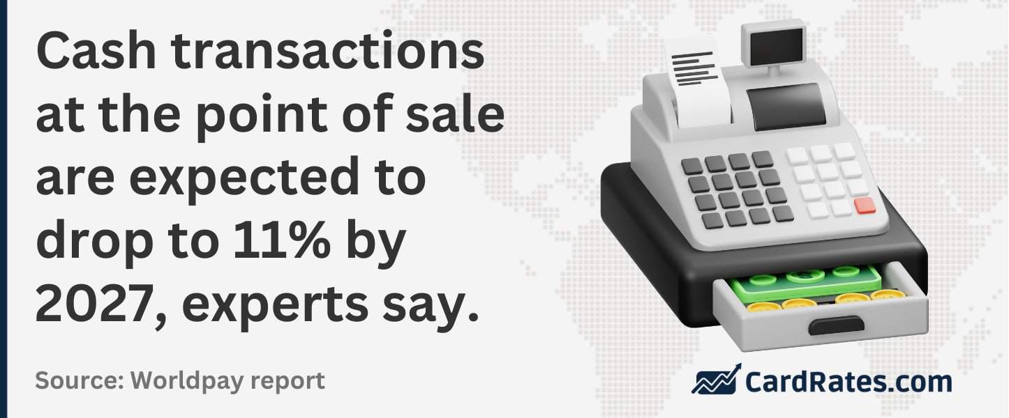 25 Fascinating Credit Card vs. Cash Spending Statistics (2025)